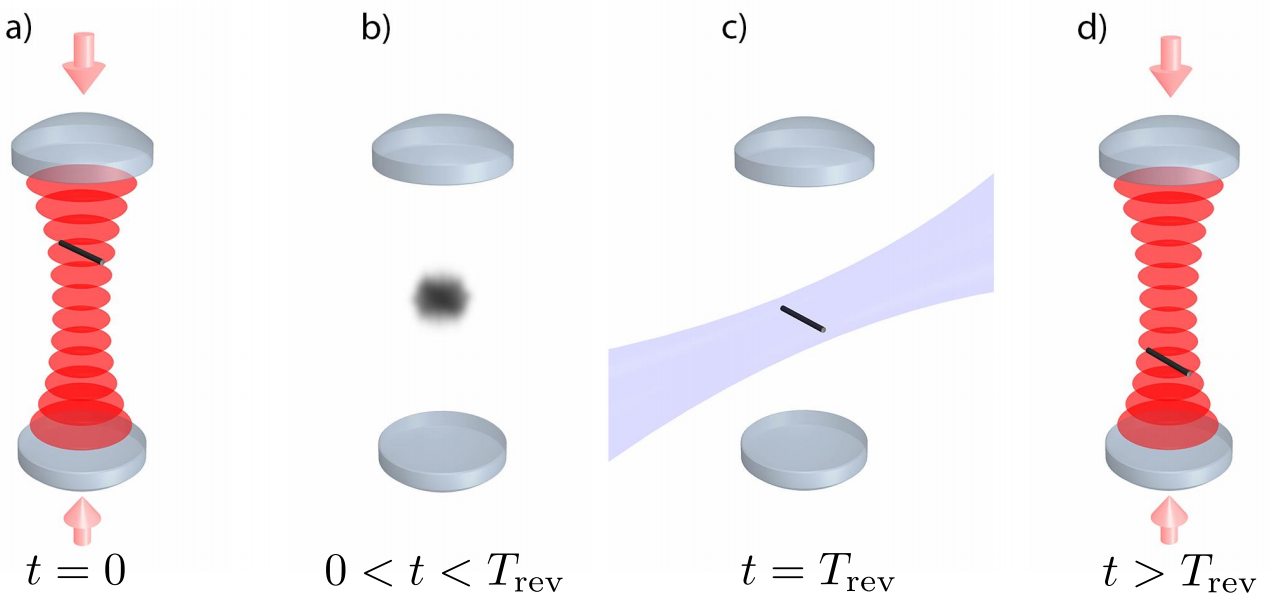 Quantum Revivals proposal online | Levitated Nanophysics Group
