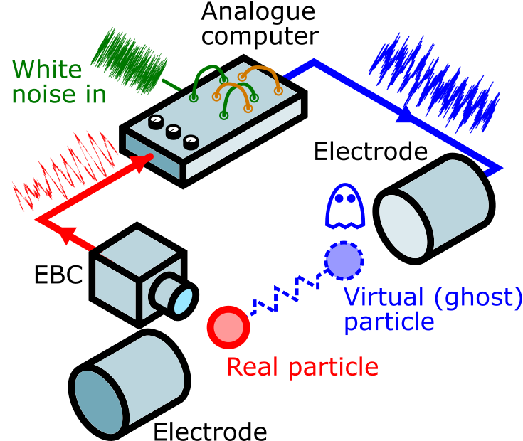Levitated Nanophysics Group | Exploring the boundary between quantum ...